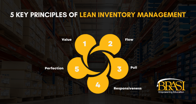 The Five Key Principles To A Successful Lean Inventory System